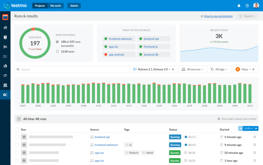 Feature Tour & Unified QA Testing - Testmo