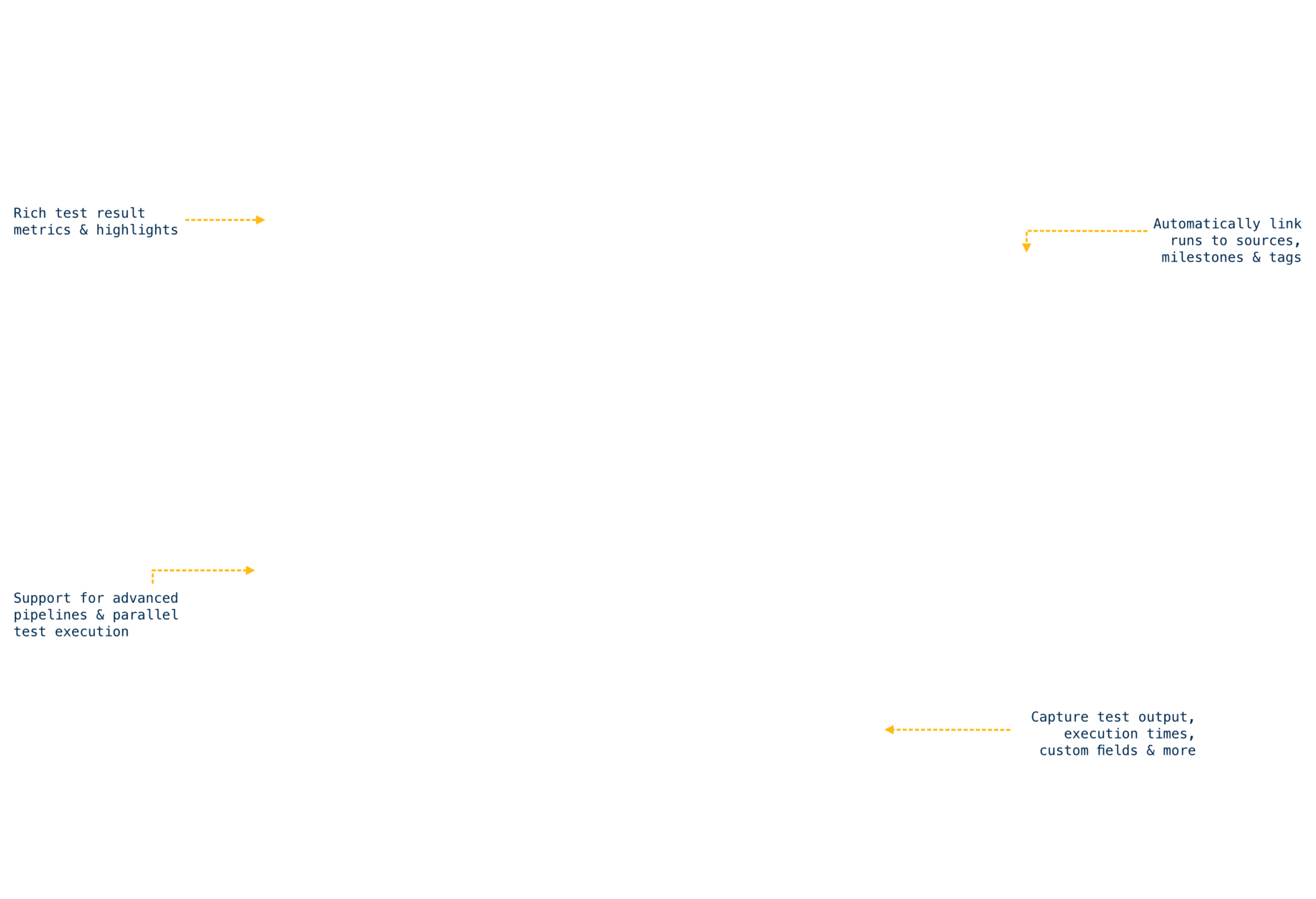 Test Automation Management & Reporting - Testmo Test Automation Management & Reporting - Testmo